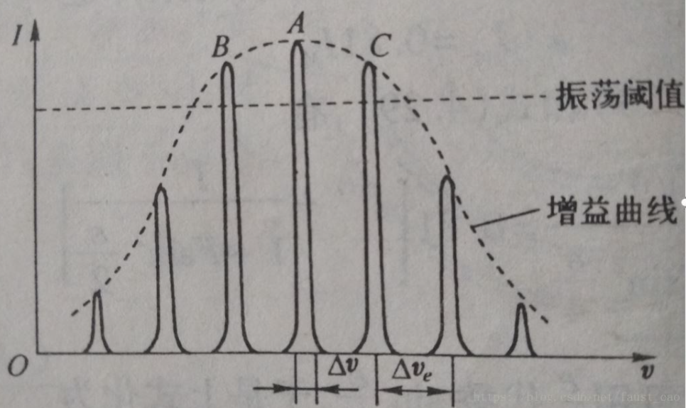 PC偏振控制器、锁模激光器技术、AOM声光调制器、相位噪声、锁相环、光耦合器类型-CSDN博客