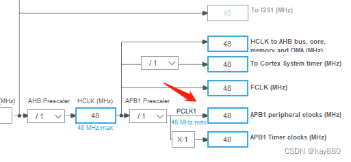 Stm32的cubemx的时钟设置 Stm32cubemx 时钟配置 Csdn博客
