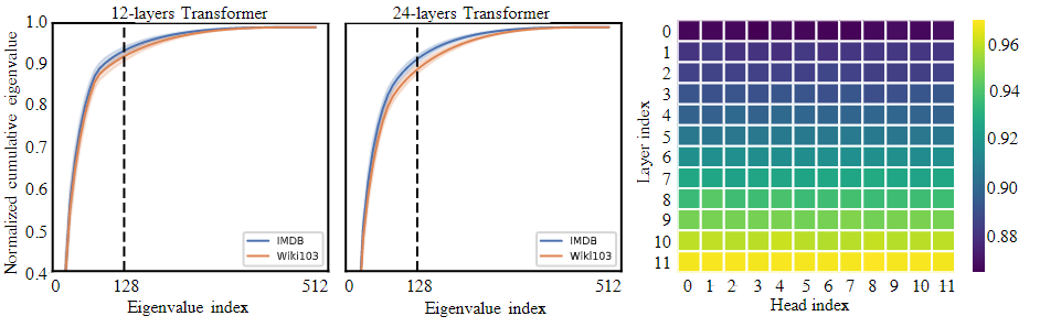 【Linformer：Self-Attention with Linear Complexity】_linformer: self-attention with linear ...