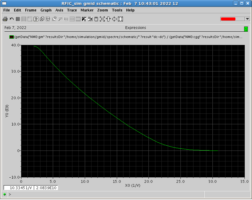 wyy课堂cmos模拟设计课学习笔记-gm/Id设计方法介绍及曲线仿真_cmos gm-CSDN博客