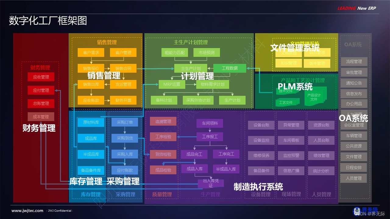 界无际基于odoo架构的钢管制造数字化erp解决方案钢管数字化服务平台 技术方案 Csdn博客 