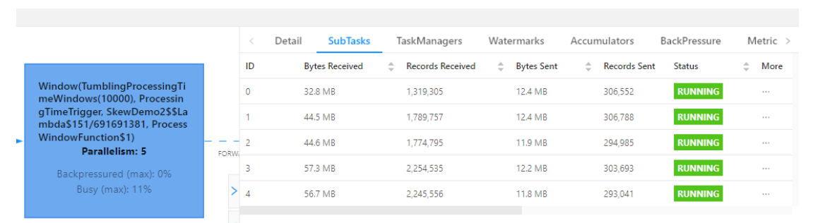 flink优化专题-04-数据倾斜_flink localkeyby-CSDN博客