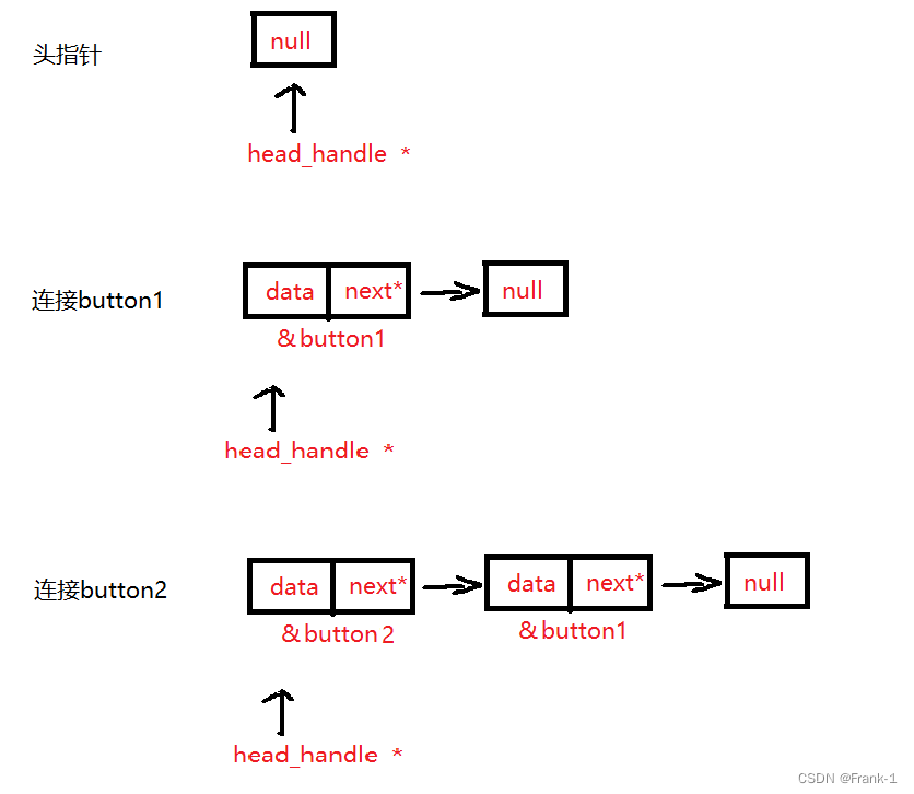 Multibutton开源项目实现单击双击长按typedef Void Btncallbackvoid Csdn博客