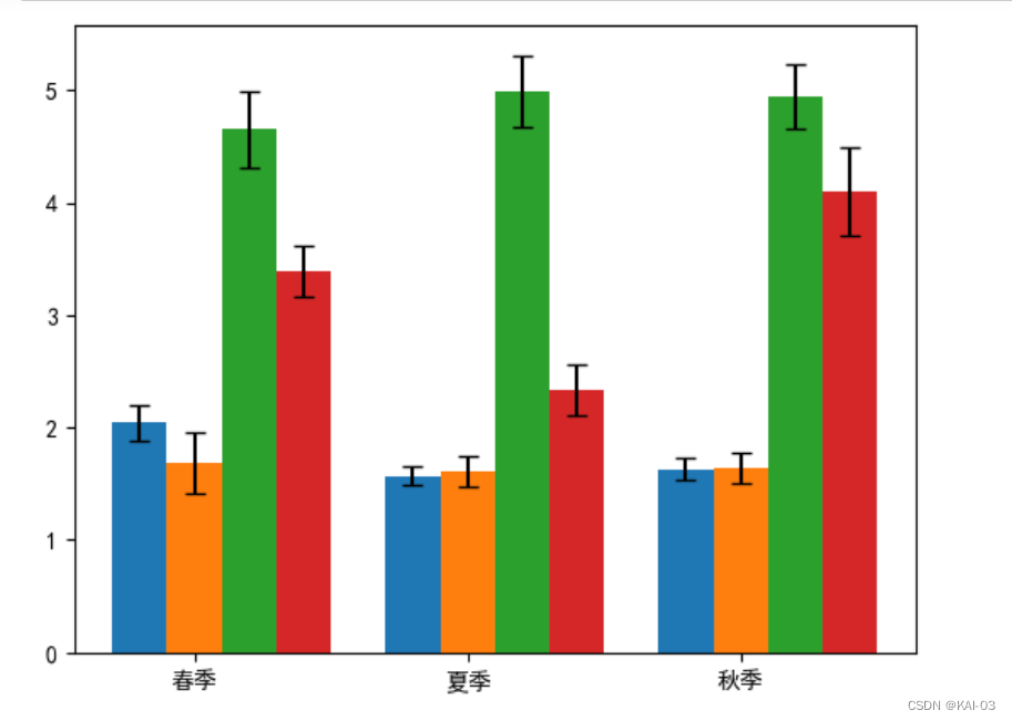 Python数据可视化_ax.barh-CSDN博客