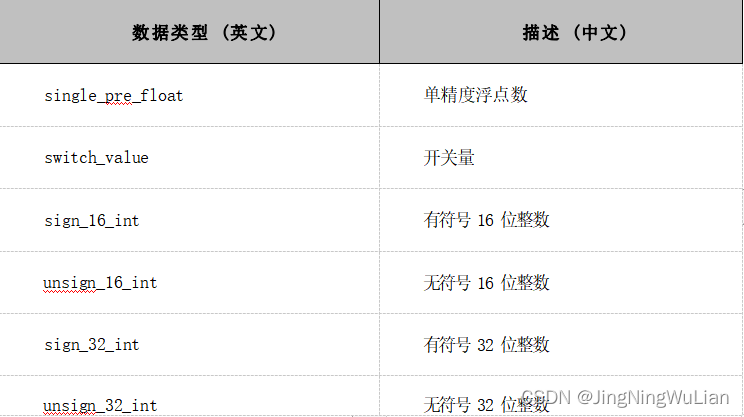 如何通过数据采集网关实现modbus Rtu协议设备json格式上传服务器?json和modbus Csdn博客