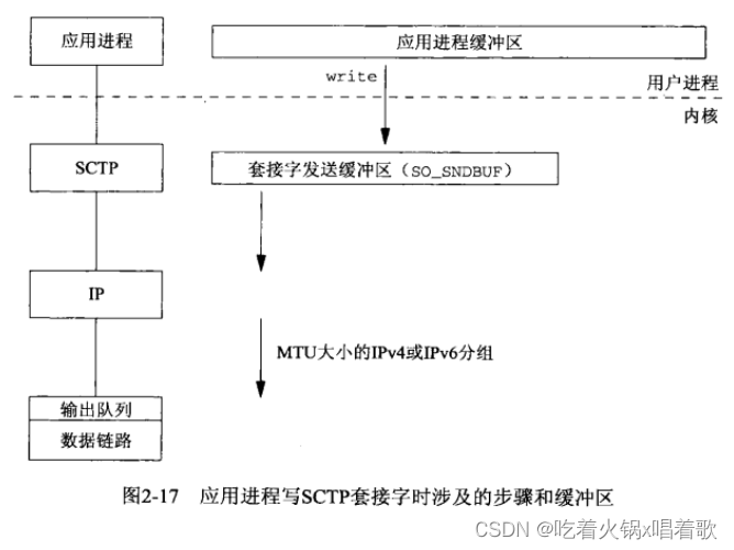 UNIX网络编程卷一 学习笔记 第二章 传输层:TCP、UDP和SCTP_unix网络编程卷1_吃着火锅x唱着歌的博客-CSDN博客