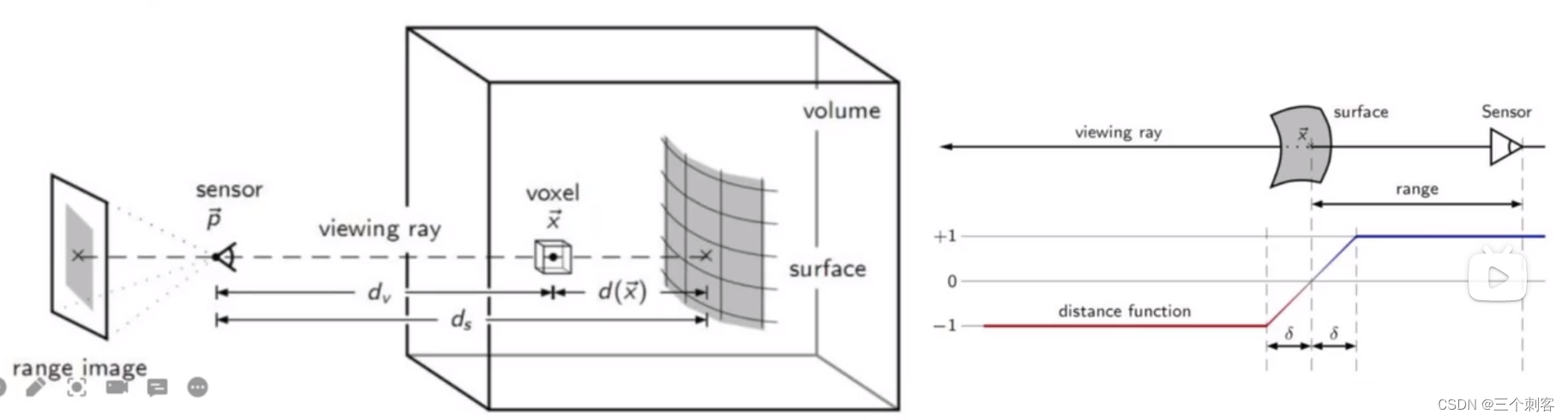 TSDF三维重建-CSDN博客