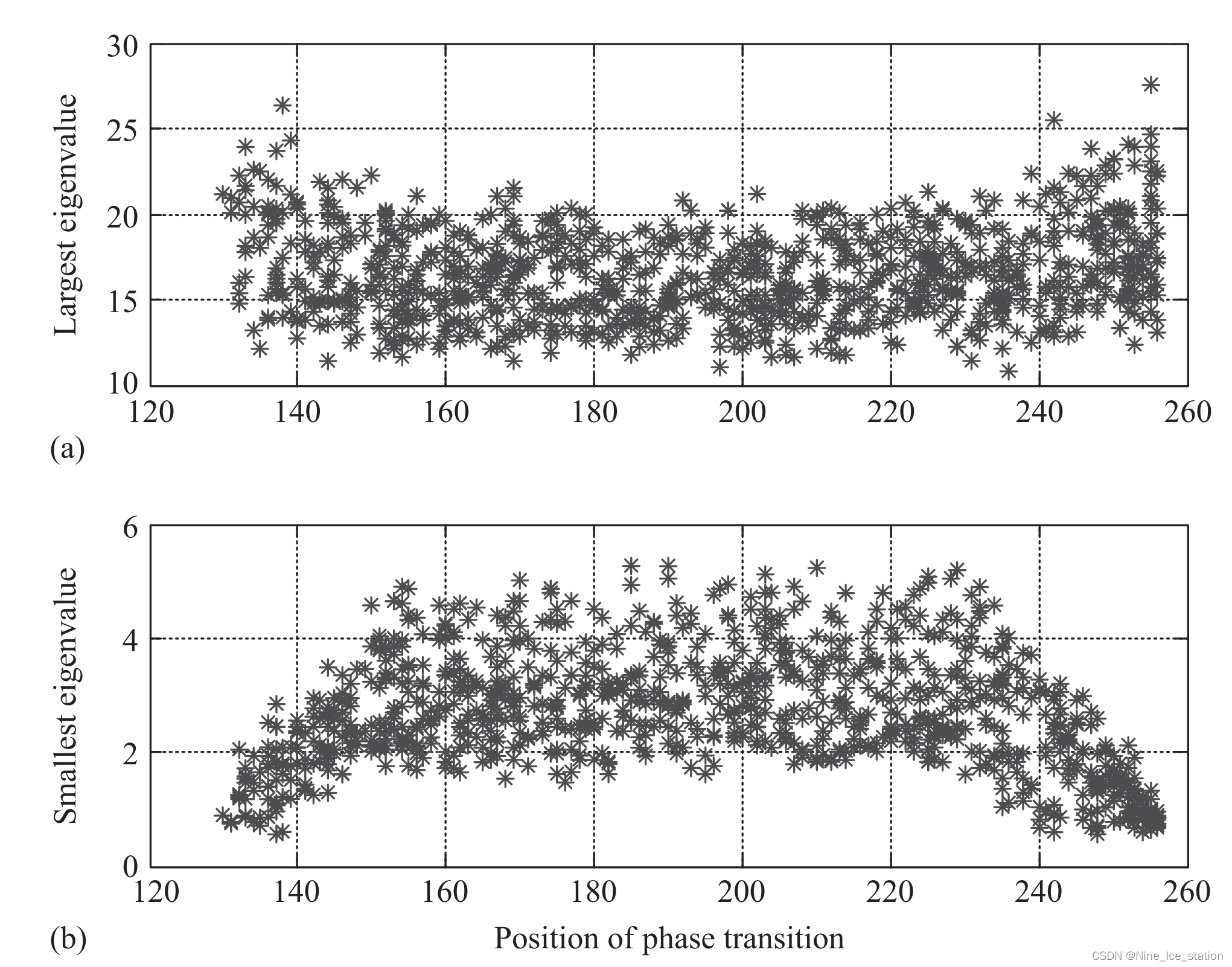 BPSK信号的检测_信号 barker 码-CSDN博客