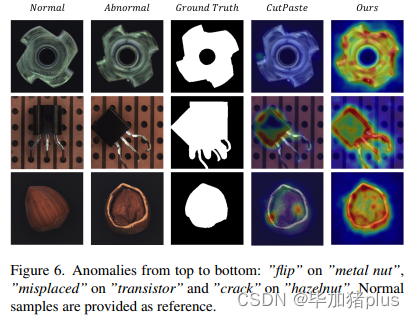 [2022CVPR]Anomaly Detection via Reverse Distillation from One-Class Embedding翻译_rd4ad-CSDN博客
