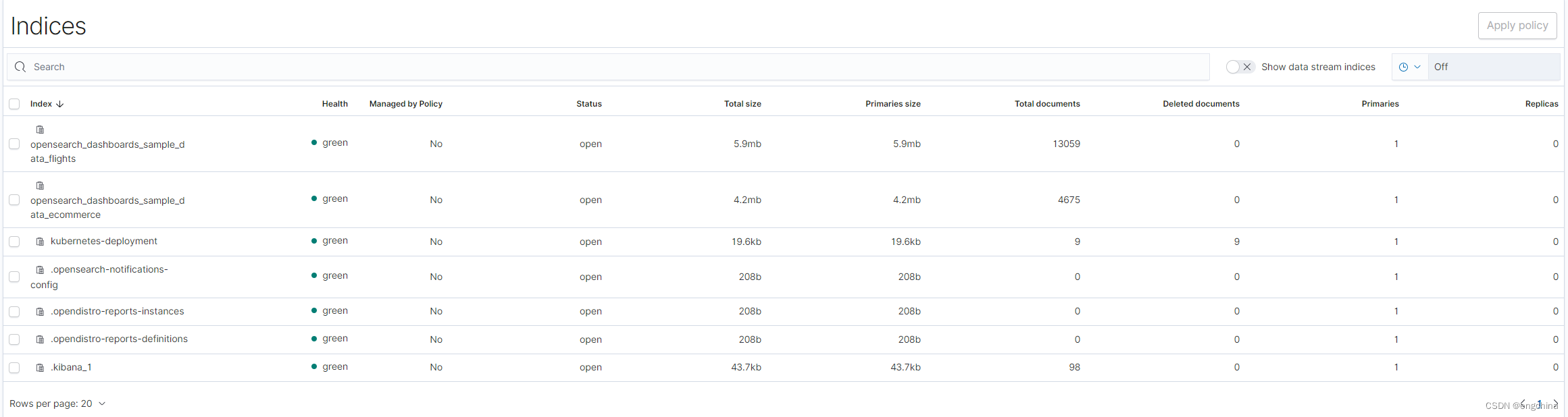 体验 Karmada 1.5_karmada 代码分析-CSDN博客