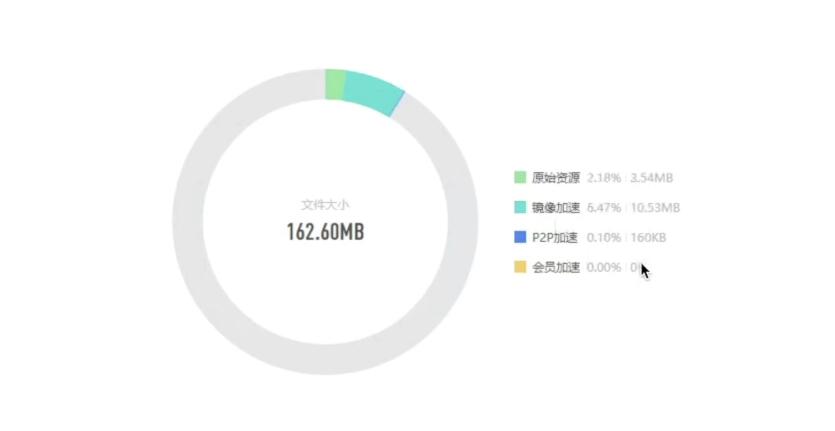 pytorch中torchvision数据集的使用——CIFAR-10dataset数据集_torchvision.datasets.cifar10-CSDN博客