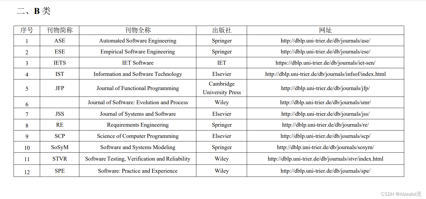 CCF 推荐国际期刊和会议分为 A B C类_csss属于ccfc推荐吗-CSDN博客