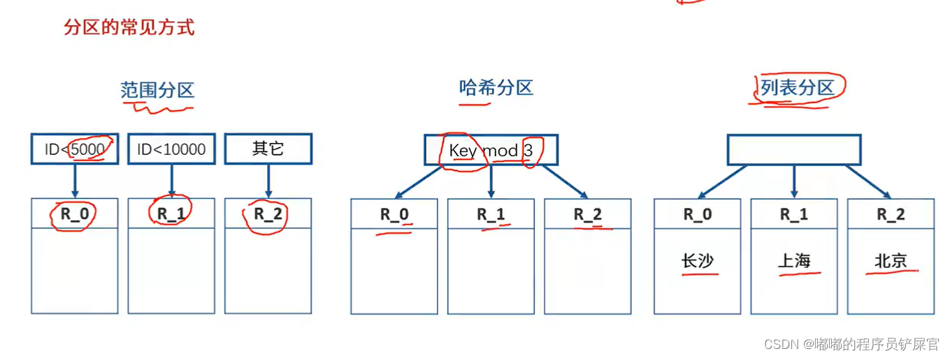 软考高级 系统架构师 案例分析 数据库软考高级架构师案例题怎么做 Csdn博客