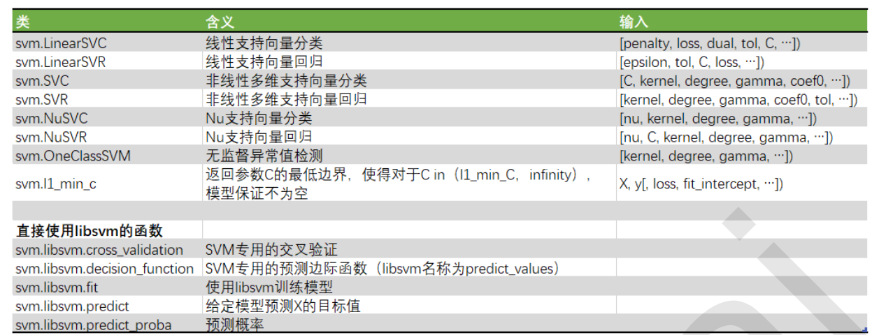 支持向量机SVM_svm的ovr理论-CSDN博客