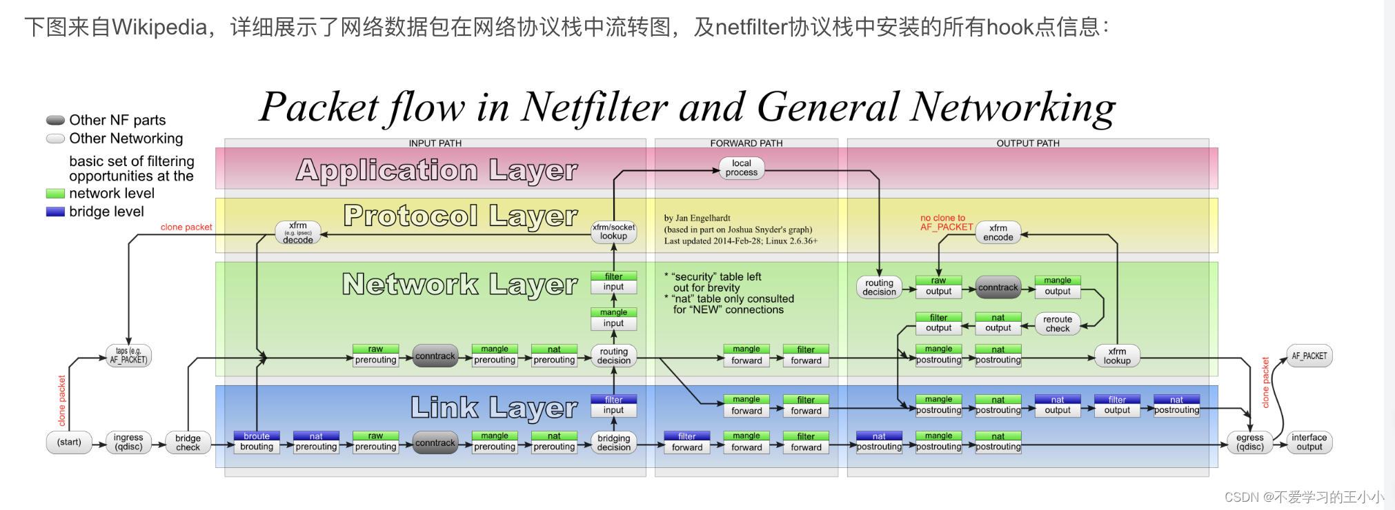 【linux 虚拟网络实战之veth上】_veth0-CSDN博客