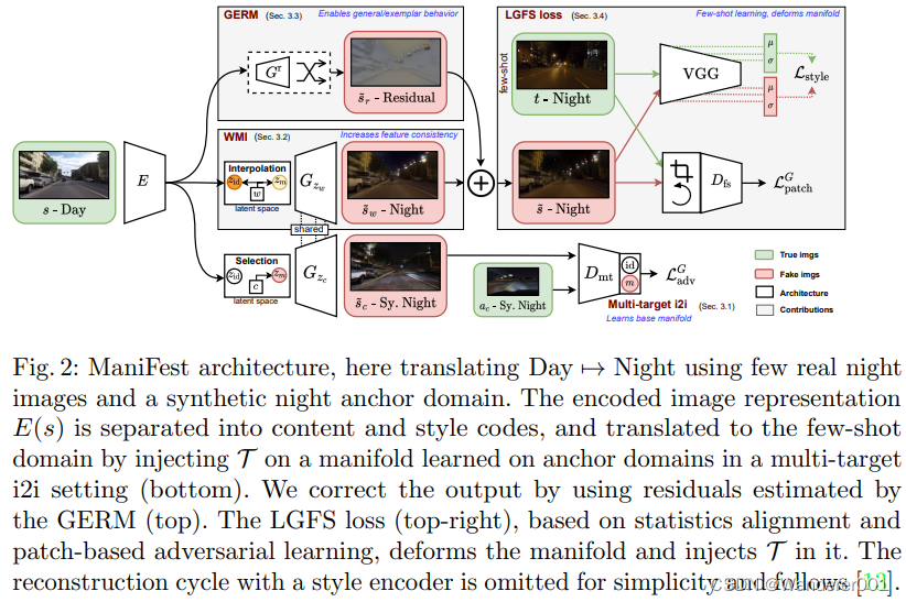 ManiFest: manifold deformationfor few-shot image translation_few shot ...