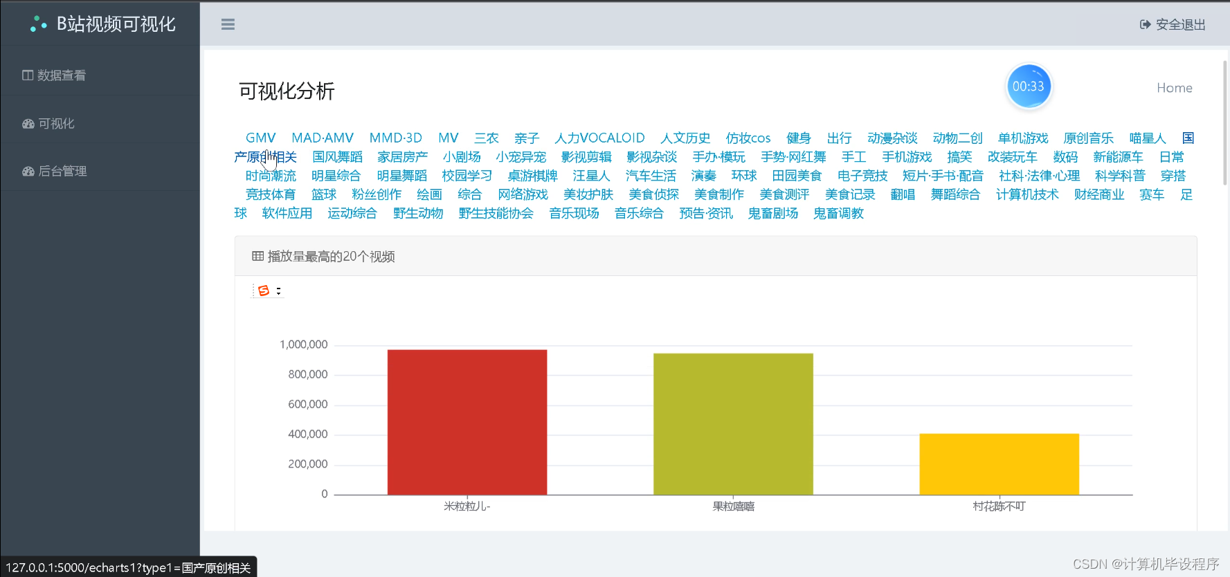 B站热门视频可视化分析 Csdn博客