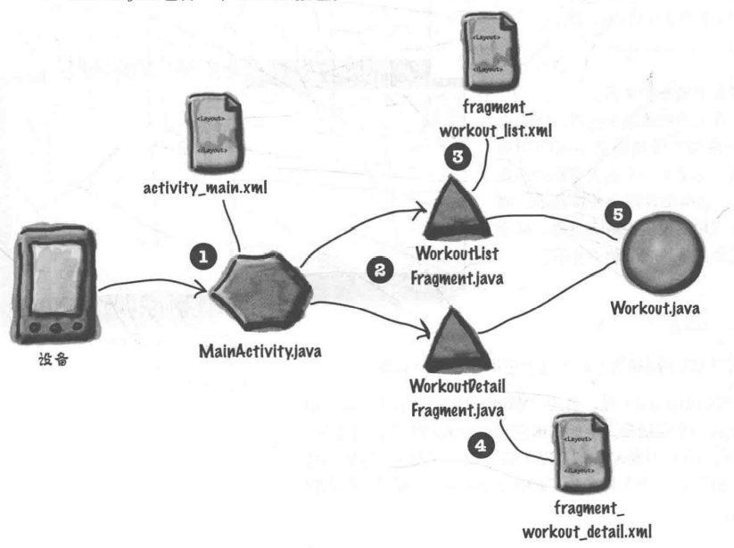 7 片段Fragment：模块化_inconvertible types; cannot cast 'android.app.frag-CSDN博客