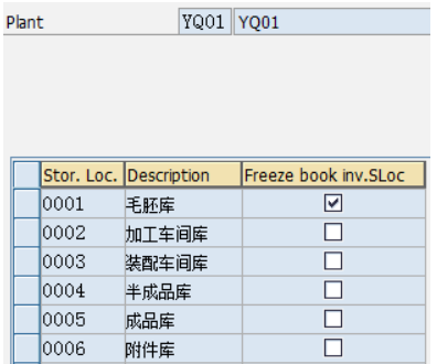 MM 库存盘点全总结_sap盘点mi01和li01n有啥区别-CSDN博客