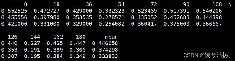 Python输出数据太多显示省略号python输出结果有省略号 Csdn博客