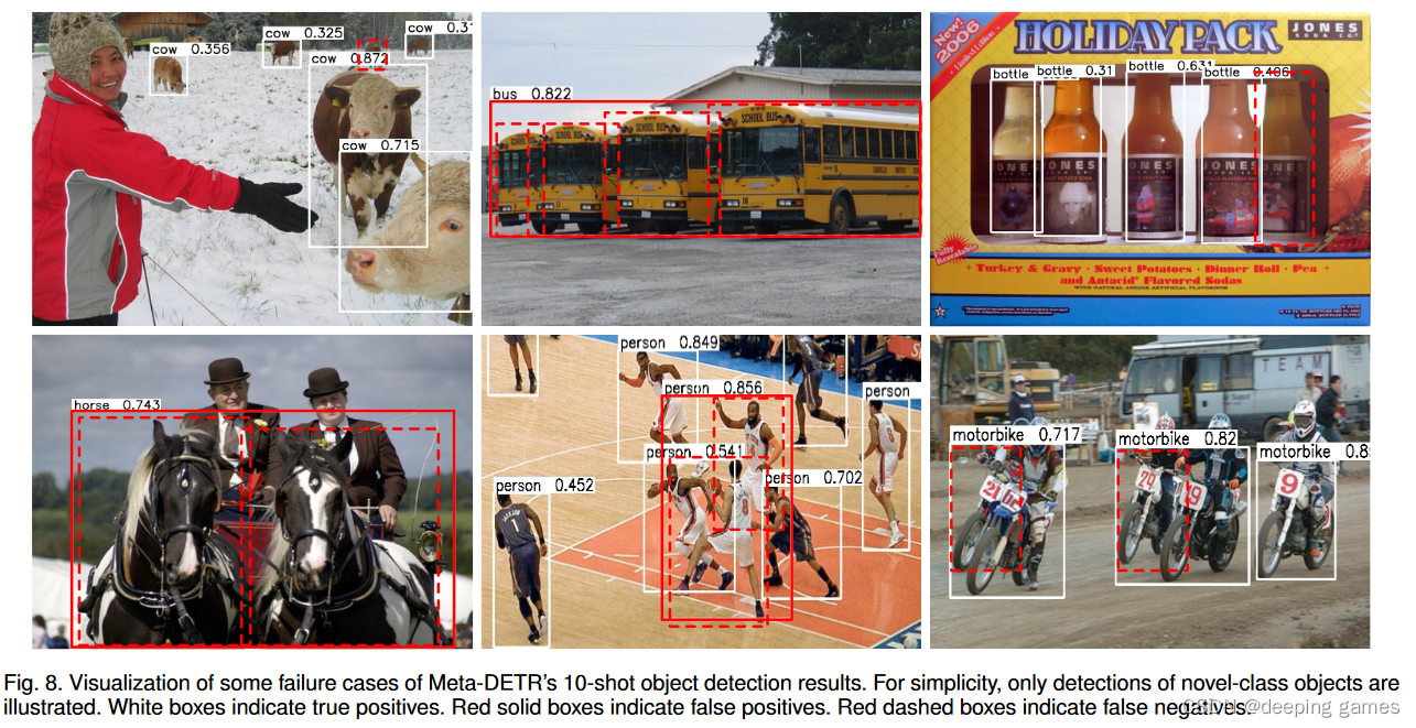 Meta-DETR: Image-Level Few-Shot Detection with Inter-Class Correlation Exploitation个人理解-CSDN博客