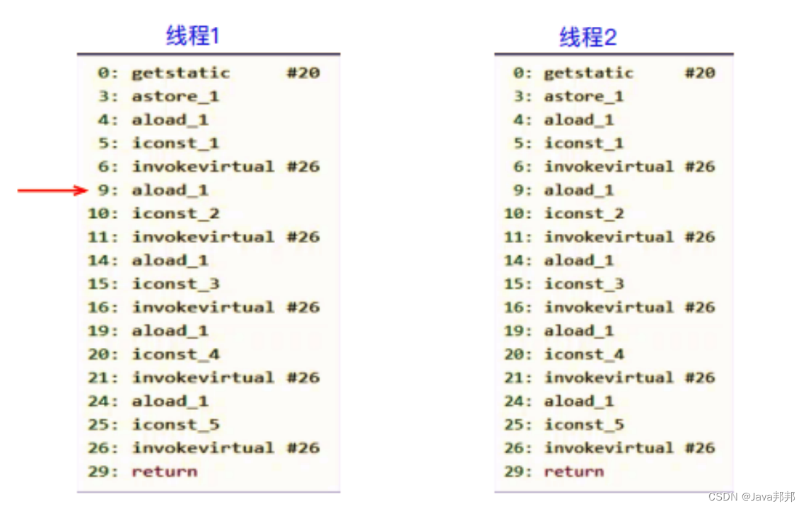 Jvm内存结构 程序计数器、虚拟机栈、本地方法栈、堆、方法区、直接内存堆栈本地方法栈程序计数器 Csdn博客 