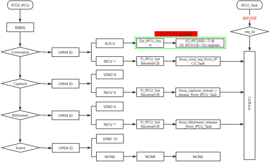 索喜相机之IPCU-CSDN博客