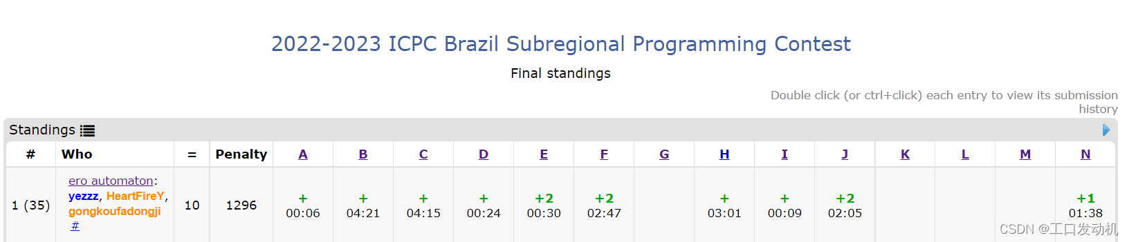 训练记录番外篇（1）：2022-2023 ICPC Brazil Subregional Programming Contest_kalel ...