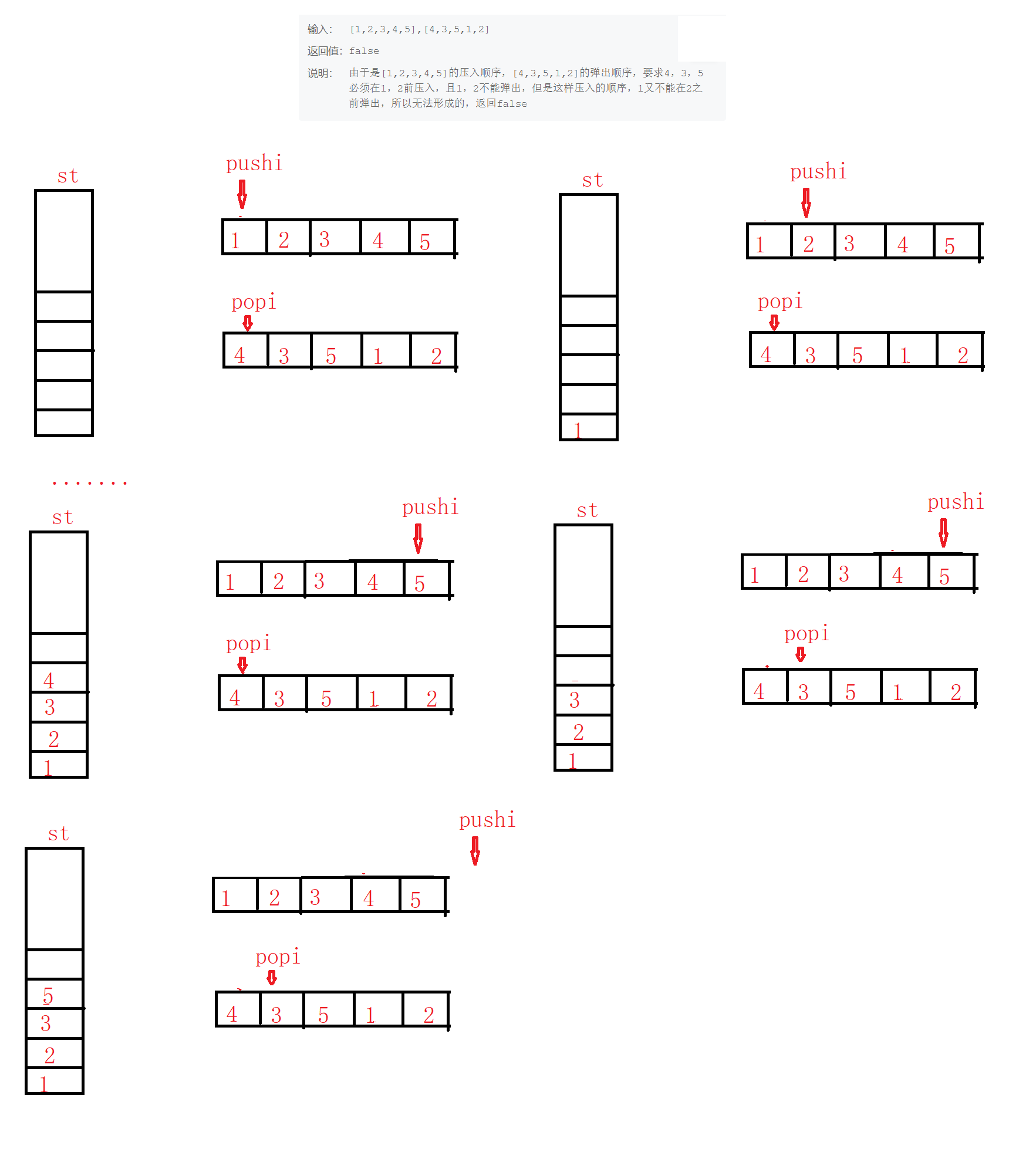 牛客网 JZ31 栈的压入、弹出序列_牛客网栈-CSDN博客