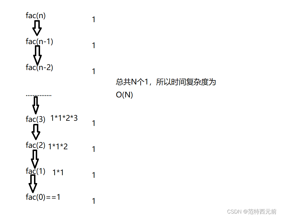 【初识数据结构】-CSDN博客