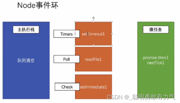 Node事件环 JS单线程 阻塞与非阻塞_node单线程如何做到非io阻塞-CSDN博客