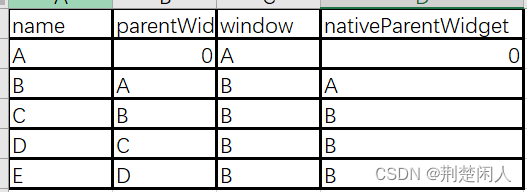QWidget的parentWidget、window、nativeParentWidget区别与理解-CSDN博客