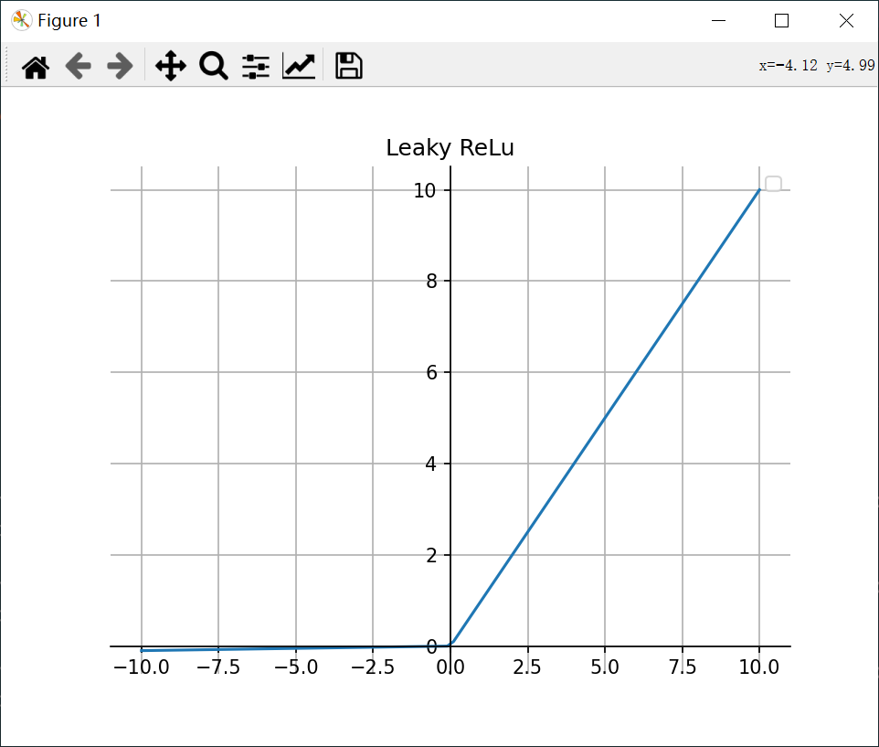深度学习常用的激活函数以及python实现(Sigmoid、Tanh、ReLU、Softmax、Leaky ReLU、ELU、PReLU ...