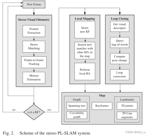视觉slam线匹配算法_线特征匹配-CSDN博客