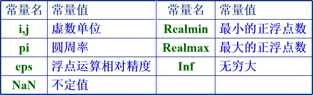 Matlab学习matlab Pascal Csdn博客