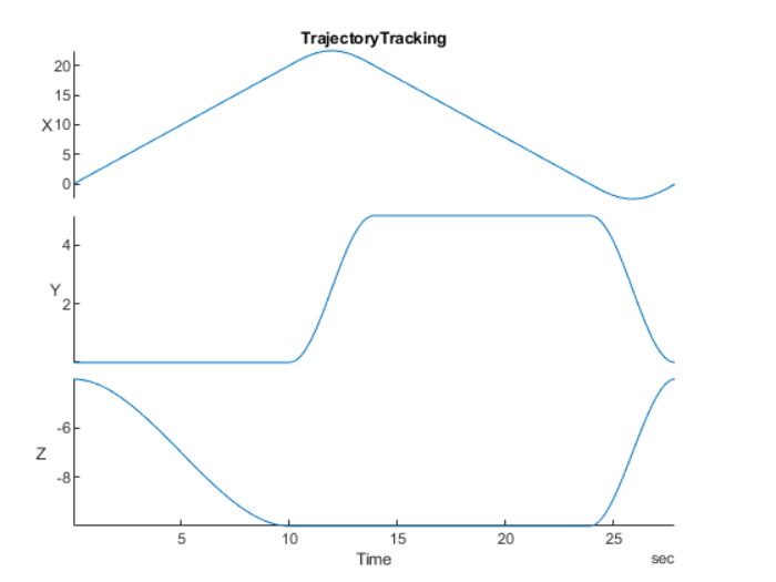 【MATLAB UAV Toolbox】使用指南(三)-CSDN博客