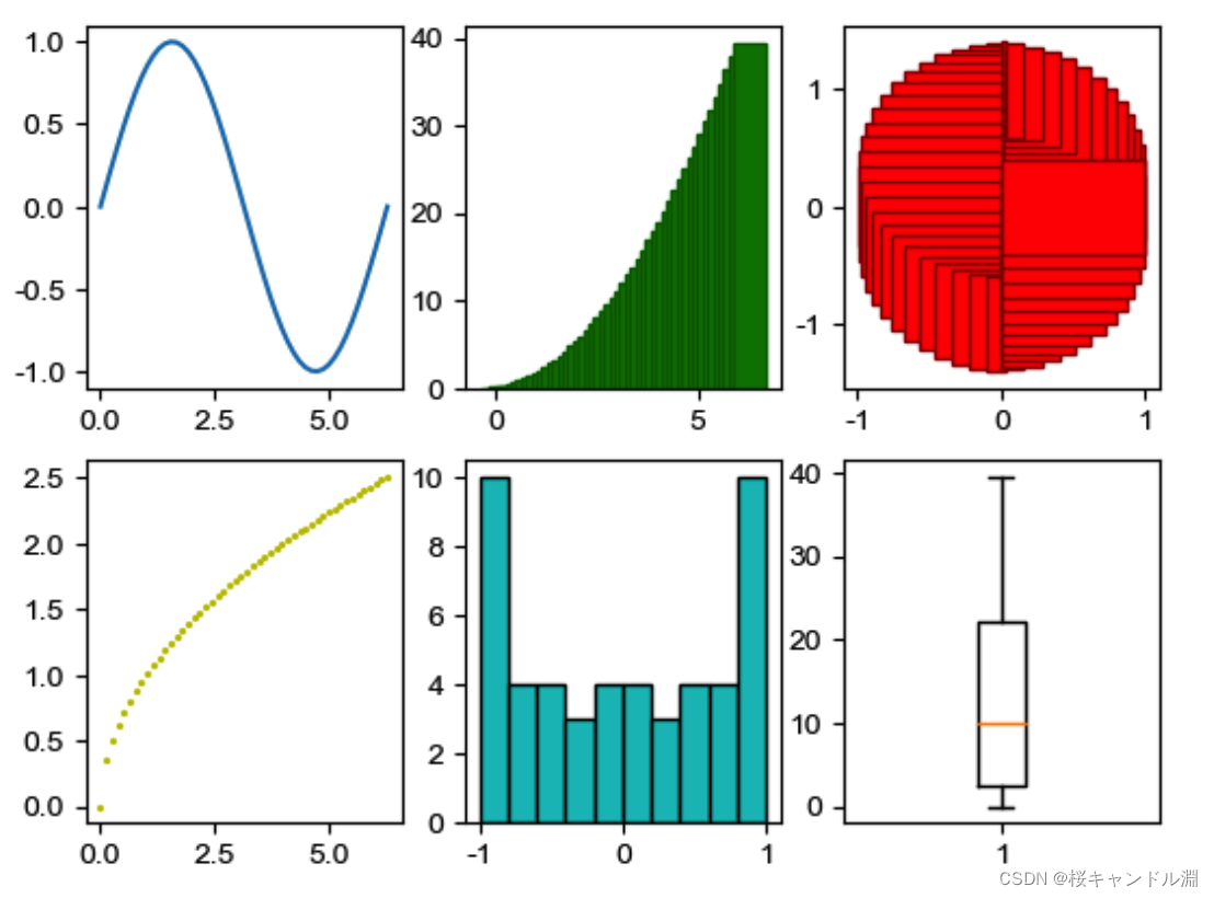 pandas简单绘制图表_pandas绘制折线图-CSDN博客