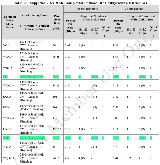 eDP V1.2_硬件相关_edp1.2-CSDN博客