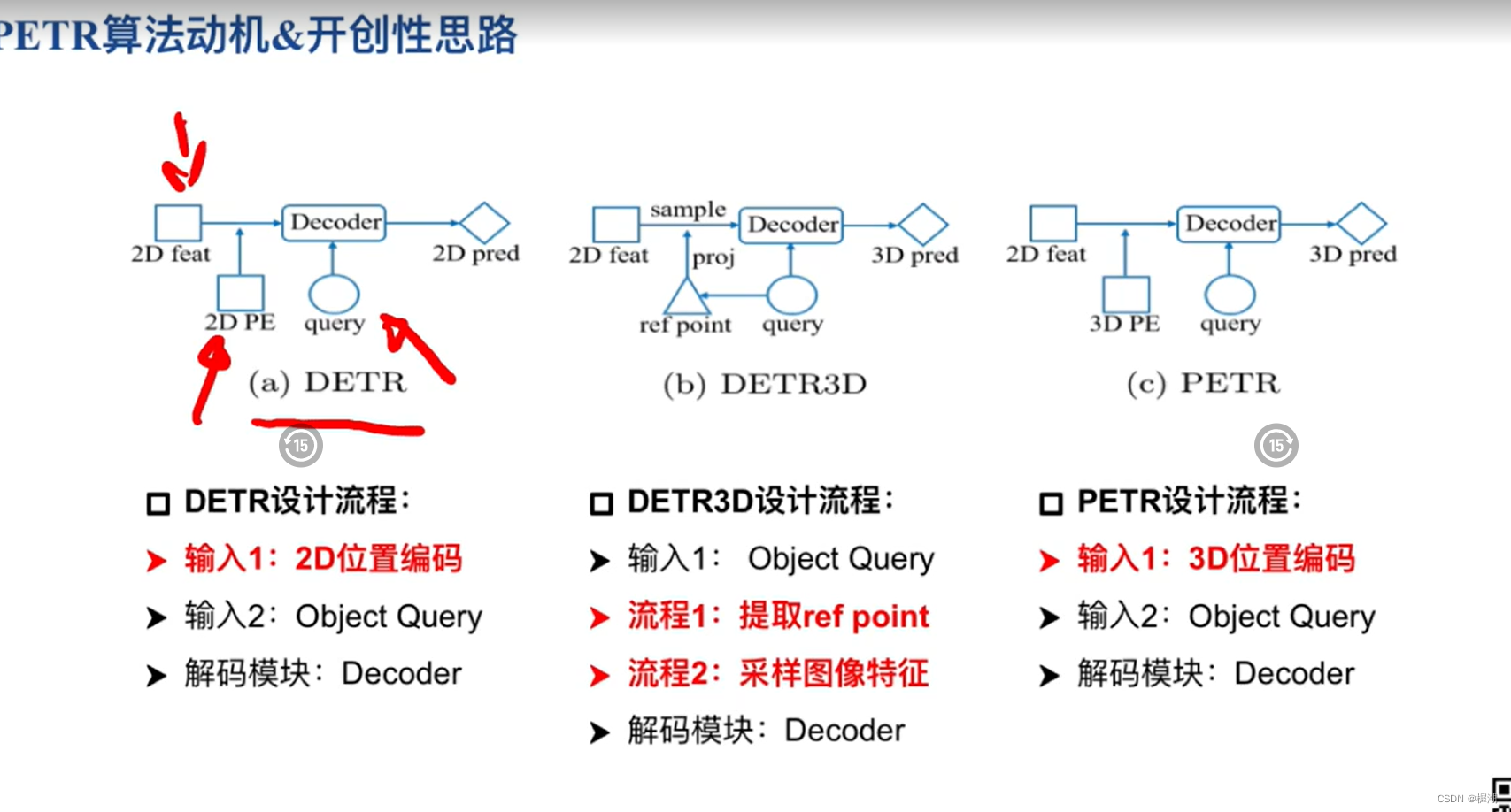PETR算法_petr网络模型 代码文件-CSDN博客