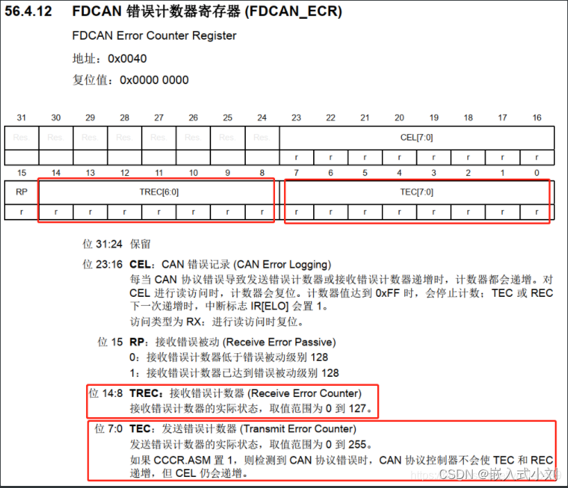 CAN通信错误处理机制_can的主动错误和被动错误-CSDN博客