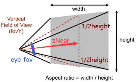 Games101-作业一: 旋转与投影_games101 fov-CSDN博客