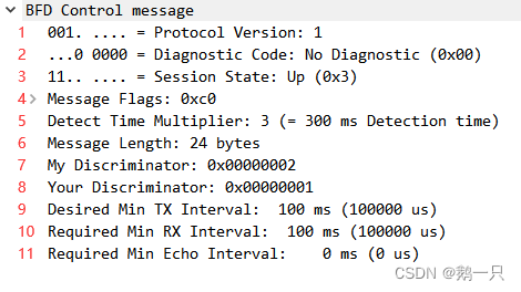 2022-08-24 网工进阶（二十八） BFD-概述、报文结构、会话建立、会话状态、检测时间、检测模式、Echo功能、应用场景举例（单跳检测、多跳检测、与VRRP联动、与OSPF联动）、其他 ...