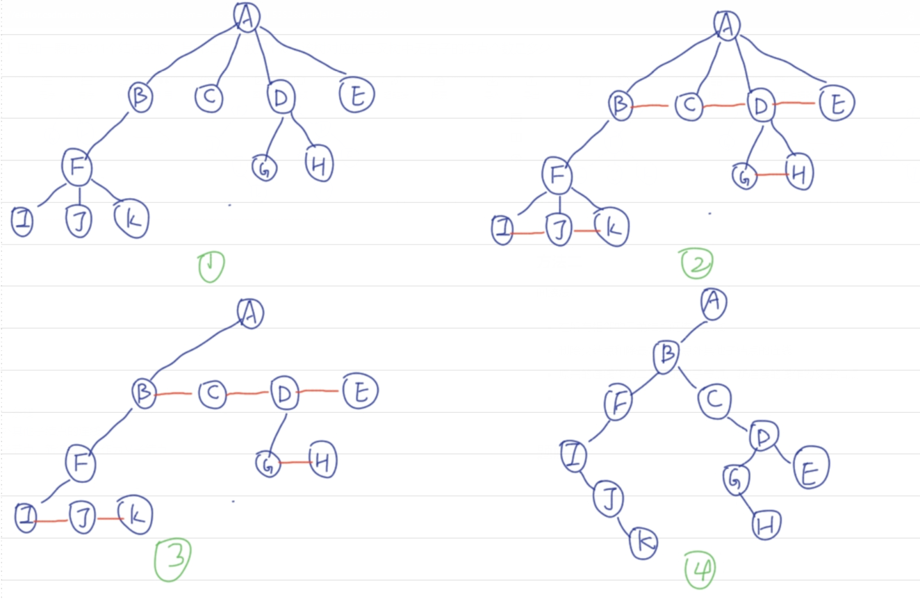 【数据结构】已知一颗有2011个结点的树，其叶结点个数是116，该树对应的二叉树中无右子的结点个数是多少已知一棵有2011个结点的树其叶结点个数是116 Csdn博客