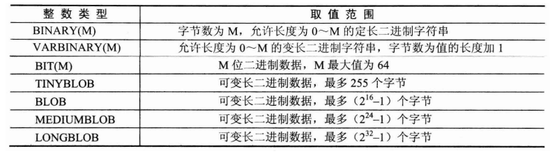 MySQl数据类型_数据库中文章用什么类型-CSDN博客