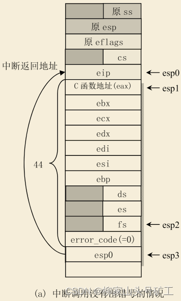 Linux内核完全注释基于linux011笔记linuxkernelasmslinux内核011注释 Csdn博客
