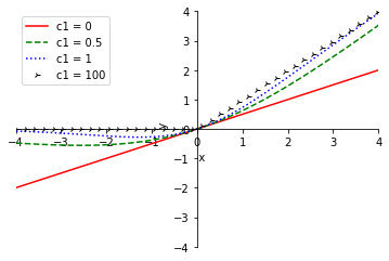 绘制Swish函数程序_python swish-CSDN博客