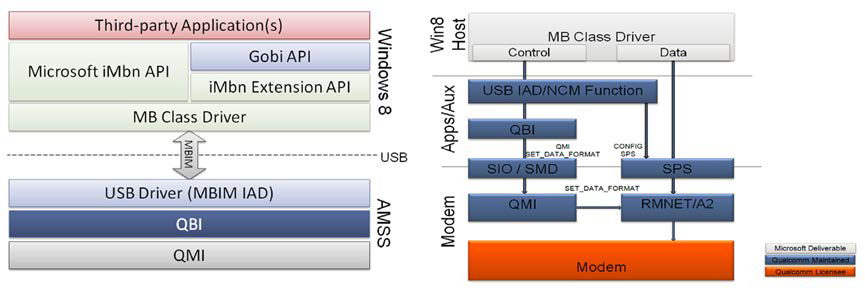 高通SDX62平台 MBIM搜网、查询信号等功能异常-CSDN博客