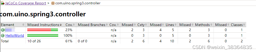 jacoco 学习总结_jacoco接入-CSDN博客