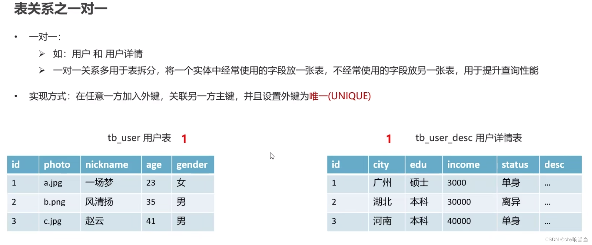 JavaWeb笔记02（数据库）_数据库 price double-CSDN博客