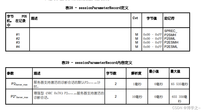 诊断服务之0x10（DiagnosticSessionControl）-CSDN博客